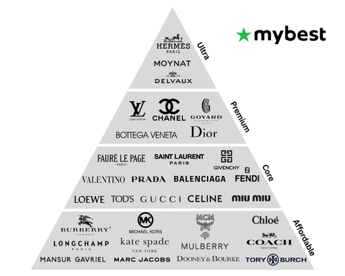 10 Rekomendasi Merk Tas Branded Menengah Terbaik [Ada Merk Lokal] | mybest