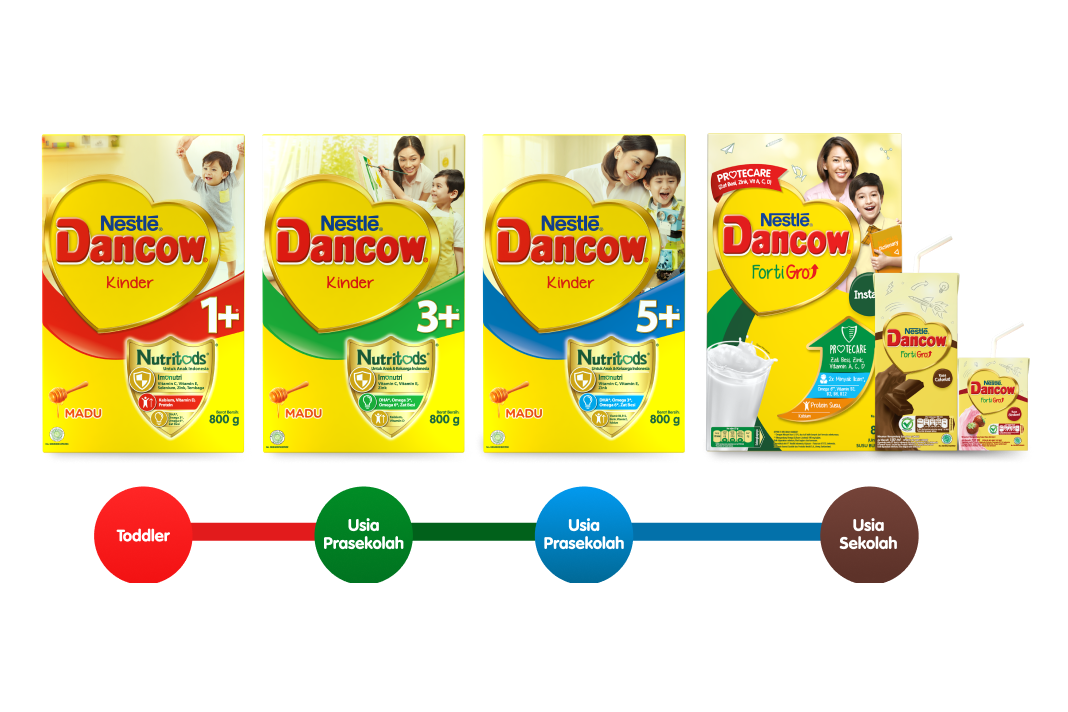 10 Rekomendasi Susu Dancow Terbaik (Terbaru Tahun 2026) | mybest
