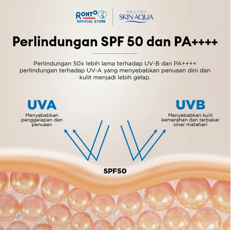 10 Rekomendasi Sunscreen yang Tidak Perih di Mata Terbaik [Ditinjau ...