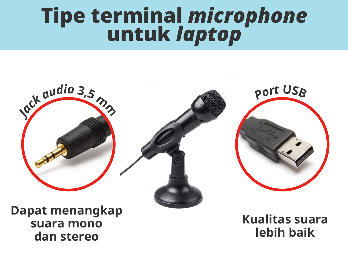 10 Rekomendasi Microphone untuk Laptop Terbaik [Ditinjau oleh Sound ...