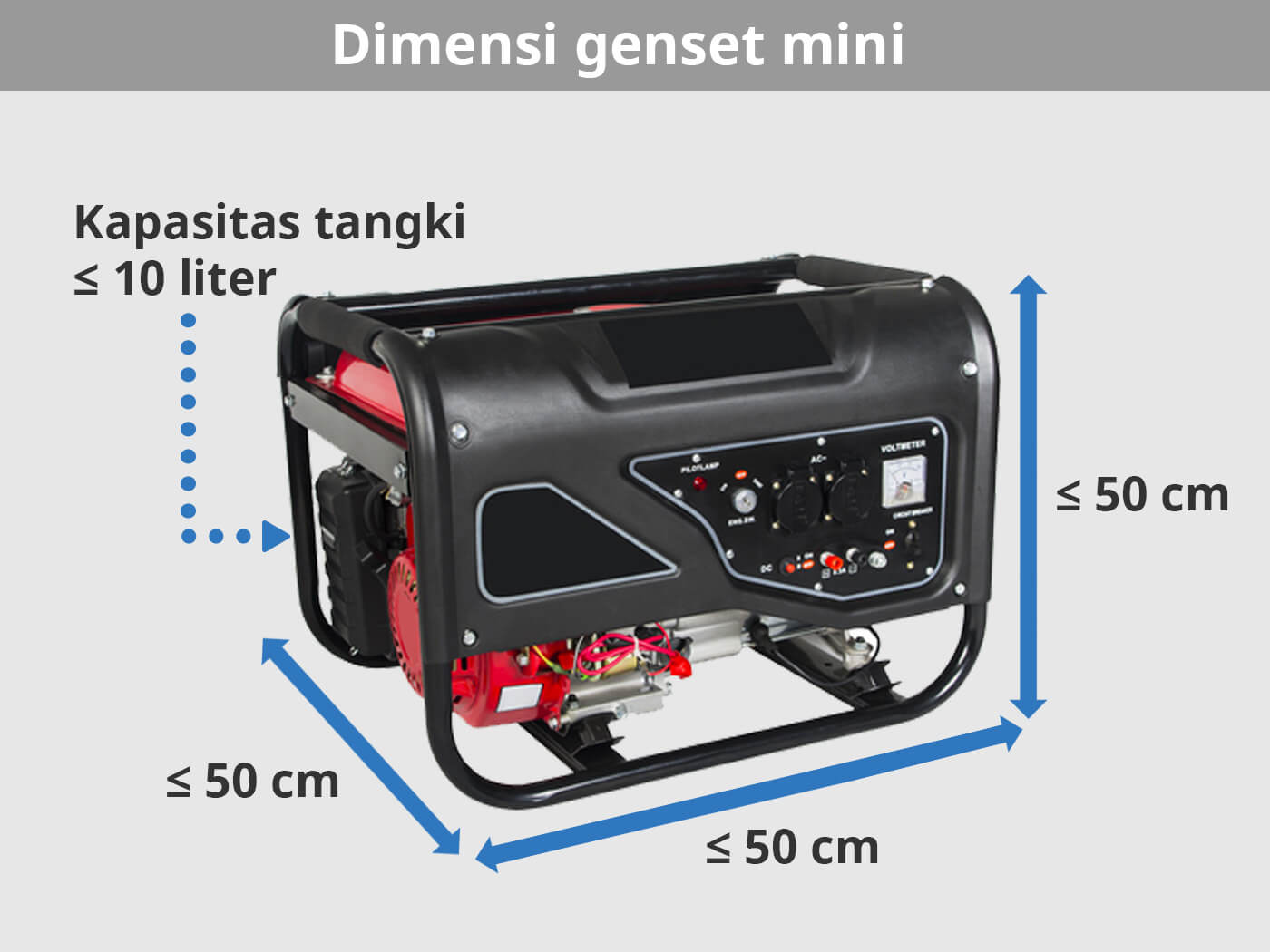 10 Rekomendasi Genset Mini Terbaik (Terbaru Tahun 2026) | mybest
