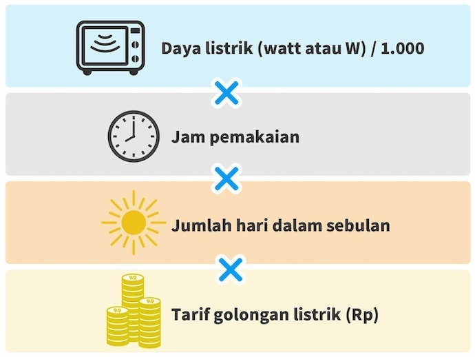10 Rekomendasi Microwave Low Watt Terbaik [Ditinjau Retail Home ...