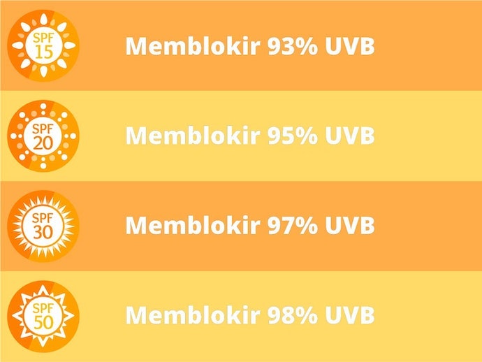 10 Rekomendasi Sunblock Badan Terbaik [Ditinjau Dokter Kulit] | mybest